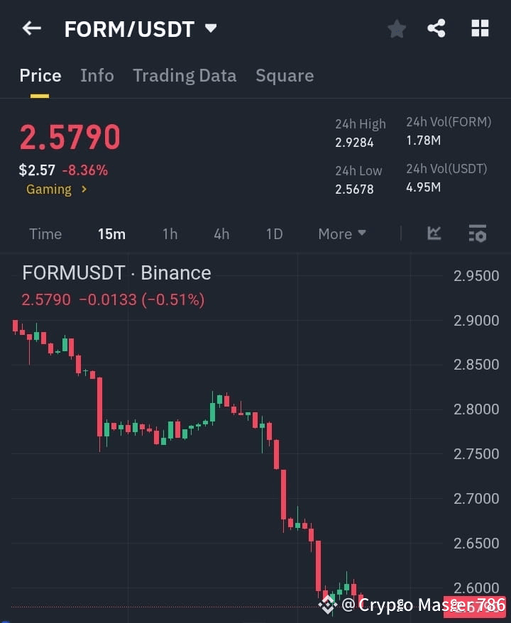 $FORM /USDT – Short Trade Signal! 🚨 Heavy downtrend in moti | Crypto Master 786 on Binance Square