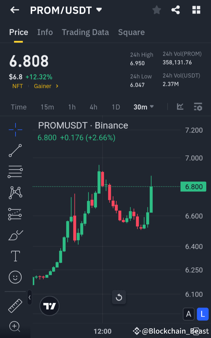 🚀 $PROM /USDT – Bullish Breakout Gaining Momentum! 🚀 PROM | Aliza_Crypto_786 on Binance Square