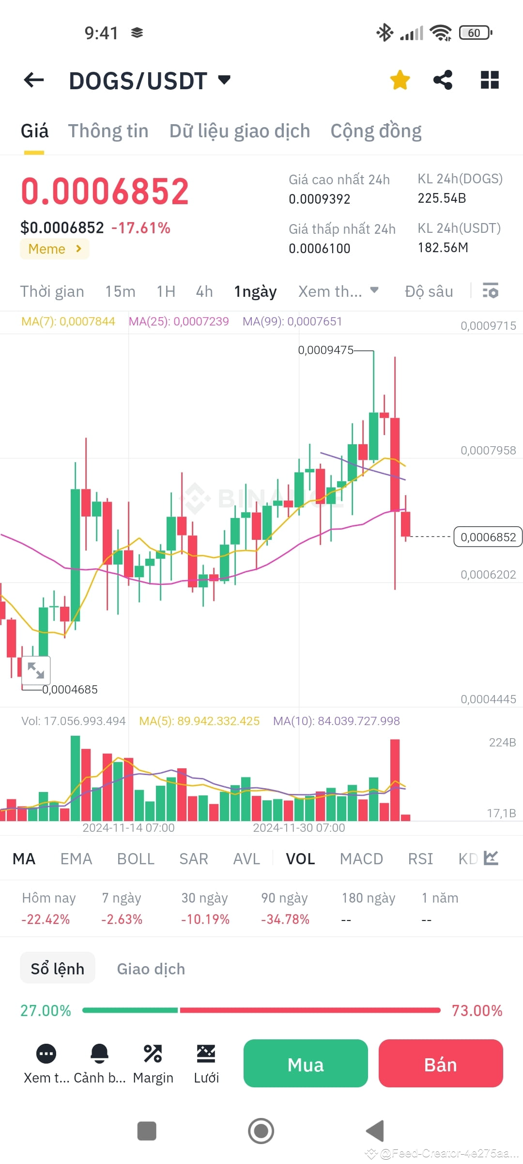 DOGS/USDT 1. Current Price: The current price of DOGS is 0 | crypto ...