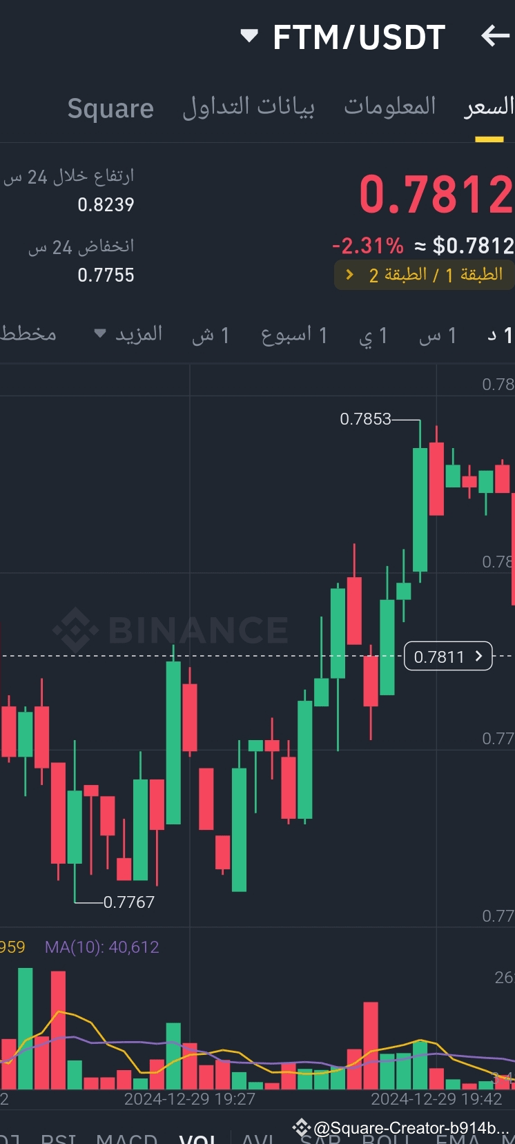 #FTM/USDT #FTM: $FTM Can someone tell us what these gaps | Black _panther on Binance Square