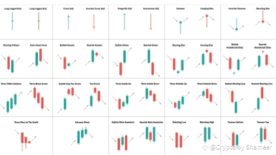 Understanding Candlestick Patterns in Crypto Trading: A Visual Guide ...