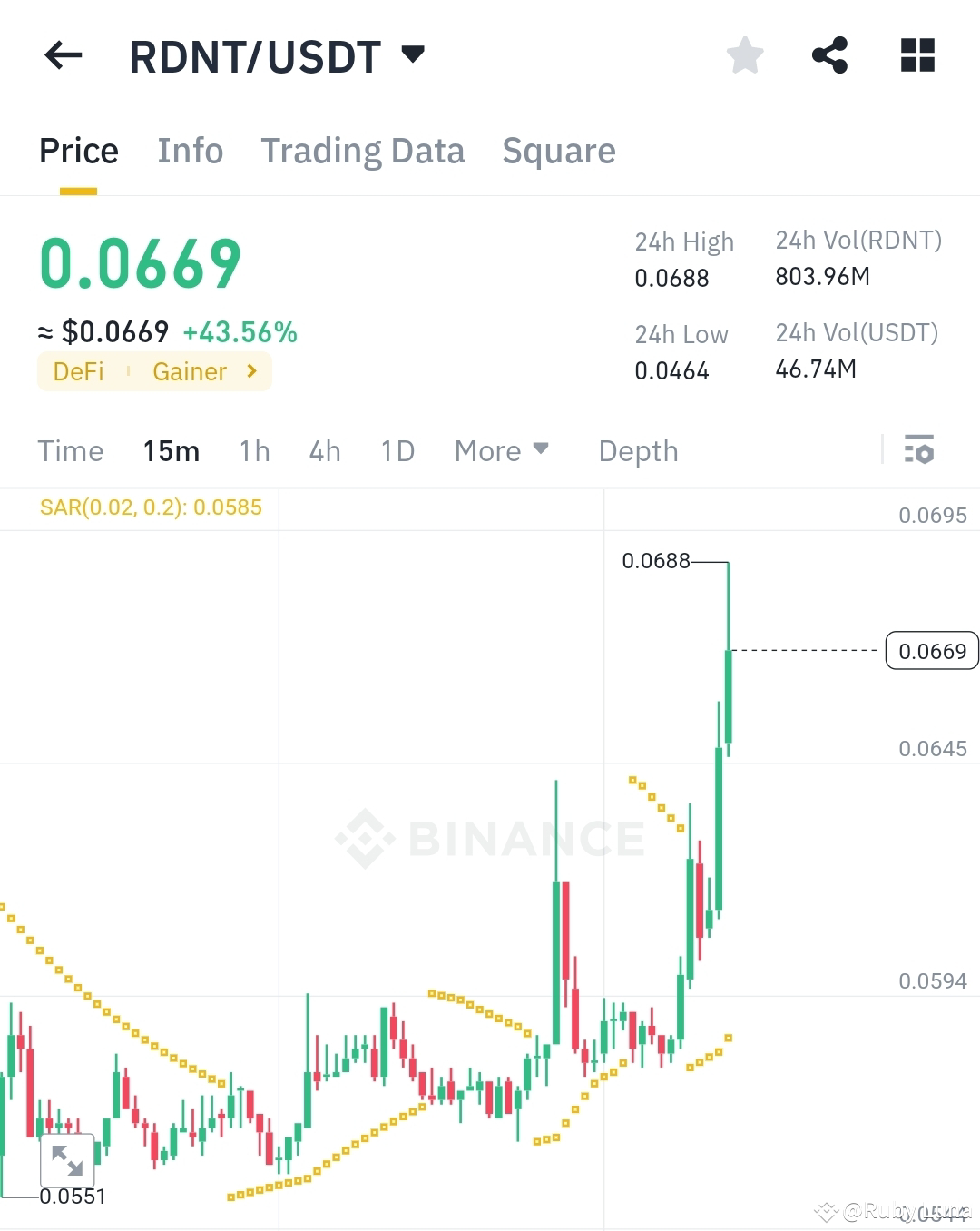 RDNT/USDT Technical Analysis: Key Levels & Targets 🎯 Curre | Ruby Luna on Binance Square