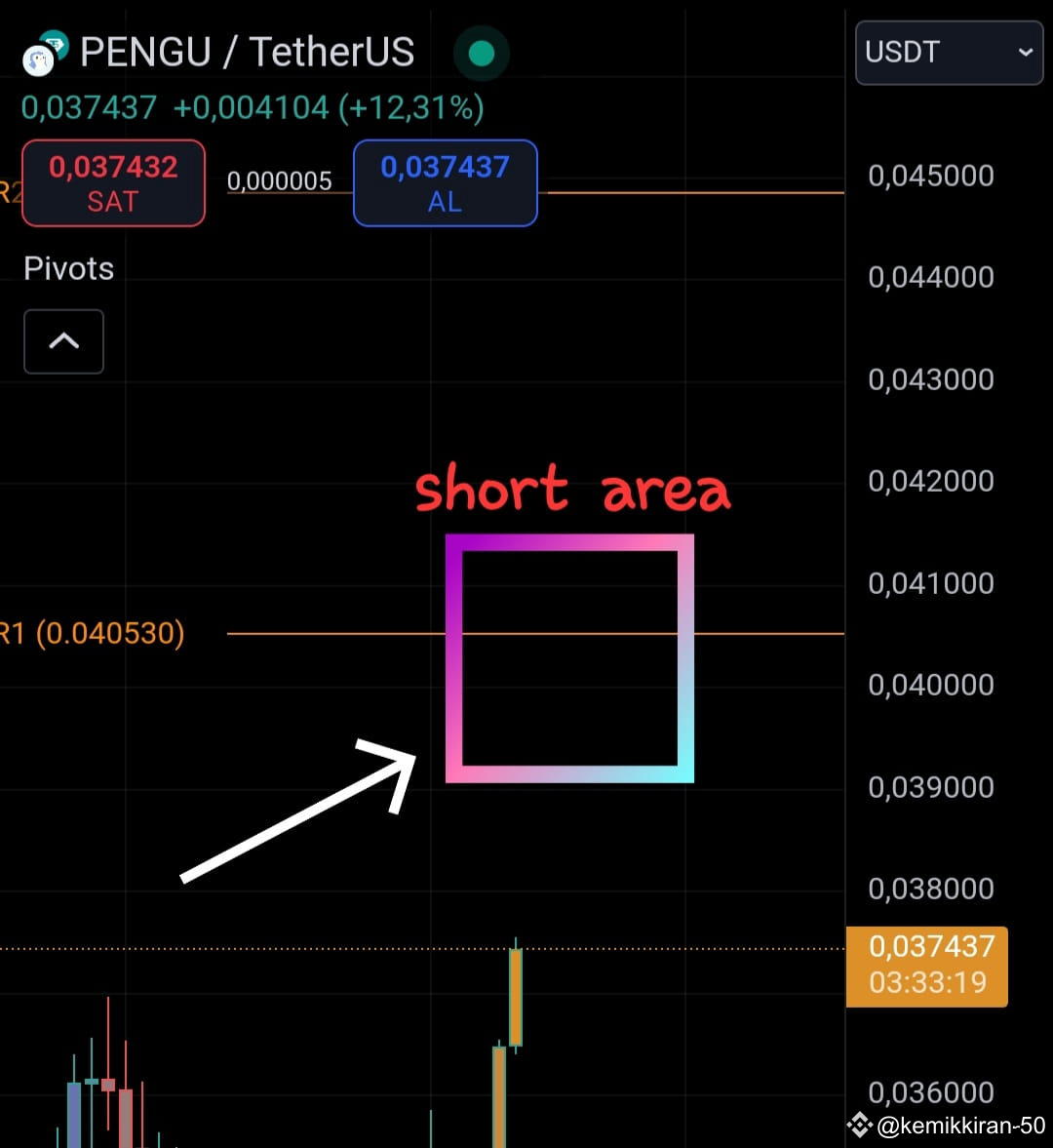 #pengu $PENGU | kemikkiran-50 on Binance Square
