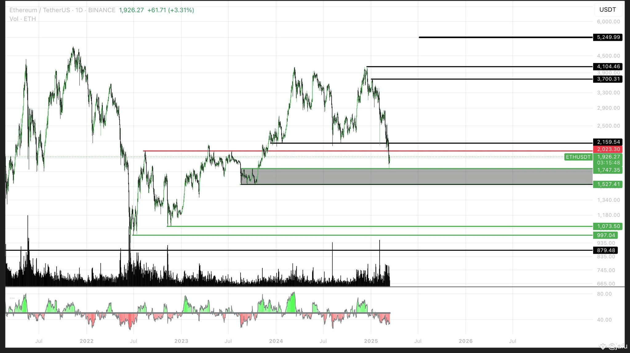 Recent Market Analyses 🚀📉 | jafu on Binance Square