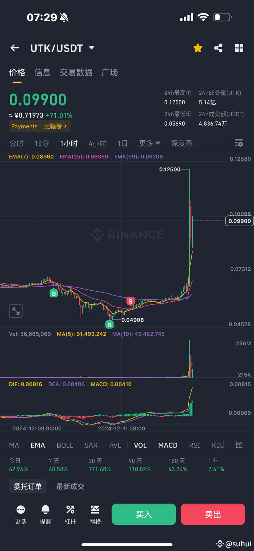 $UTK I F***. Spicy Gobi | suhui on Binance Square