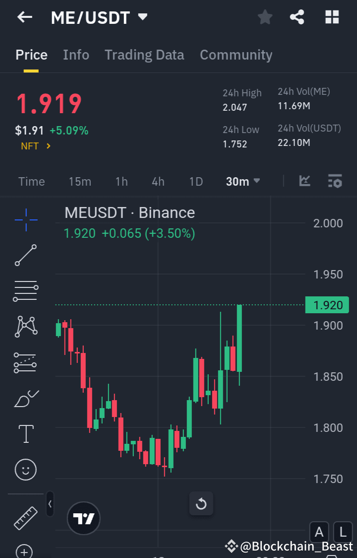 📊 $ME /USDT – Strong Reversal in Play! 🚀🔥 📈 Current Pri | Aliza_Crypto_786 on Binance Square