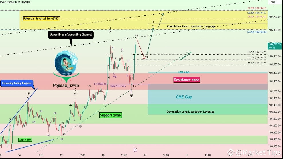 Bitcoin Roadmap==>>Short-term 📉📈 | Market Tips on Binance Square