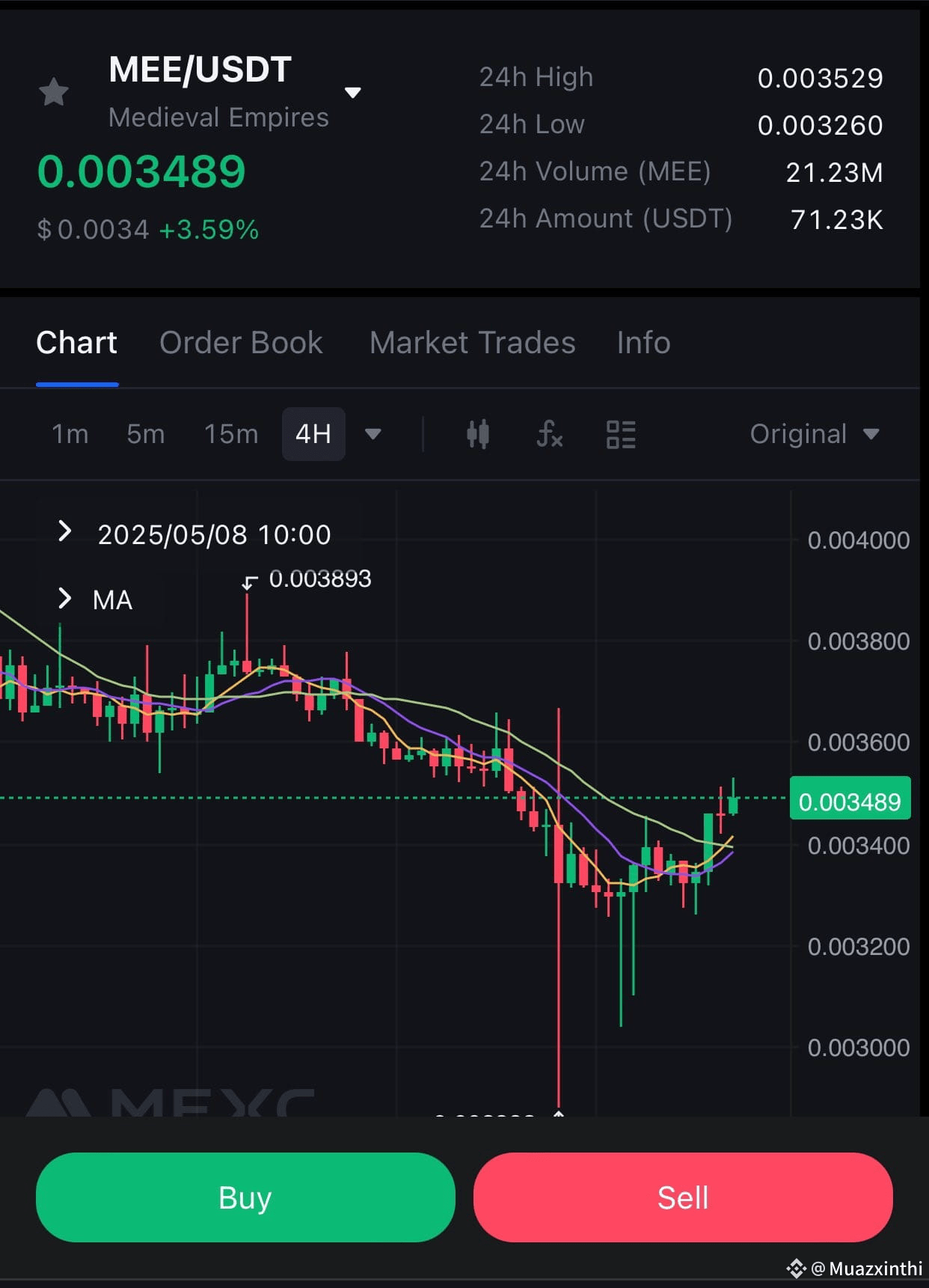 Could be a good time to buy some $MEE its mee time.. right | Muazxinthi ...