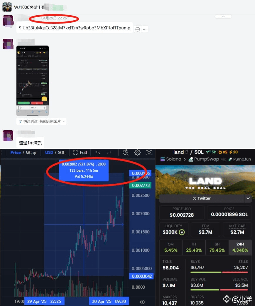 land est un meme coin sur la chaîne sol, dont le récit tourn | 小羊 sur ...