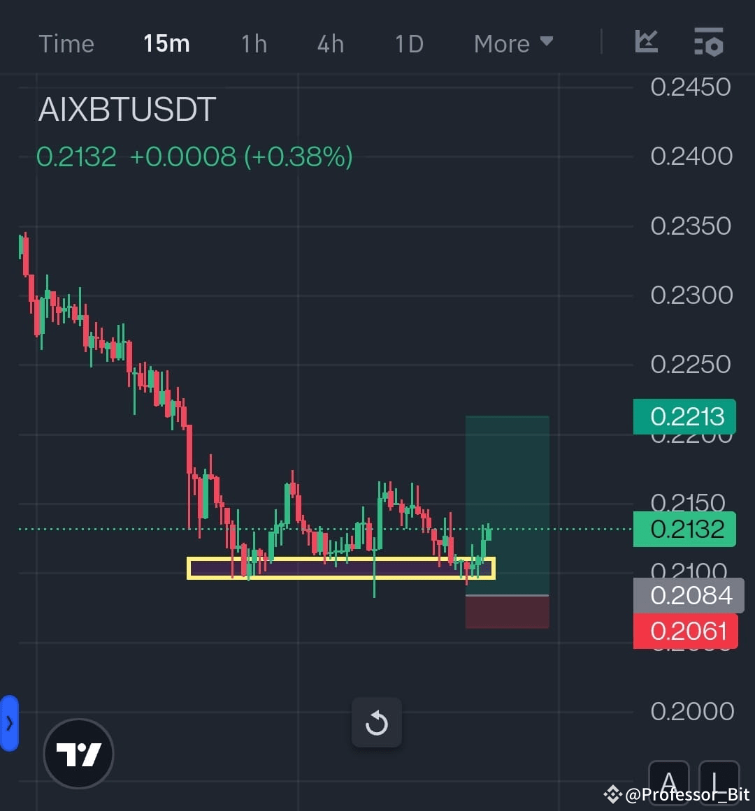 📈 $AIXBT /USDT - Bullish Setup in the Making? 🚀 💰 Curren | Master Trader 786 on Binance Square