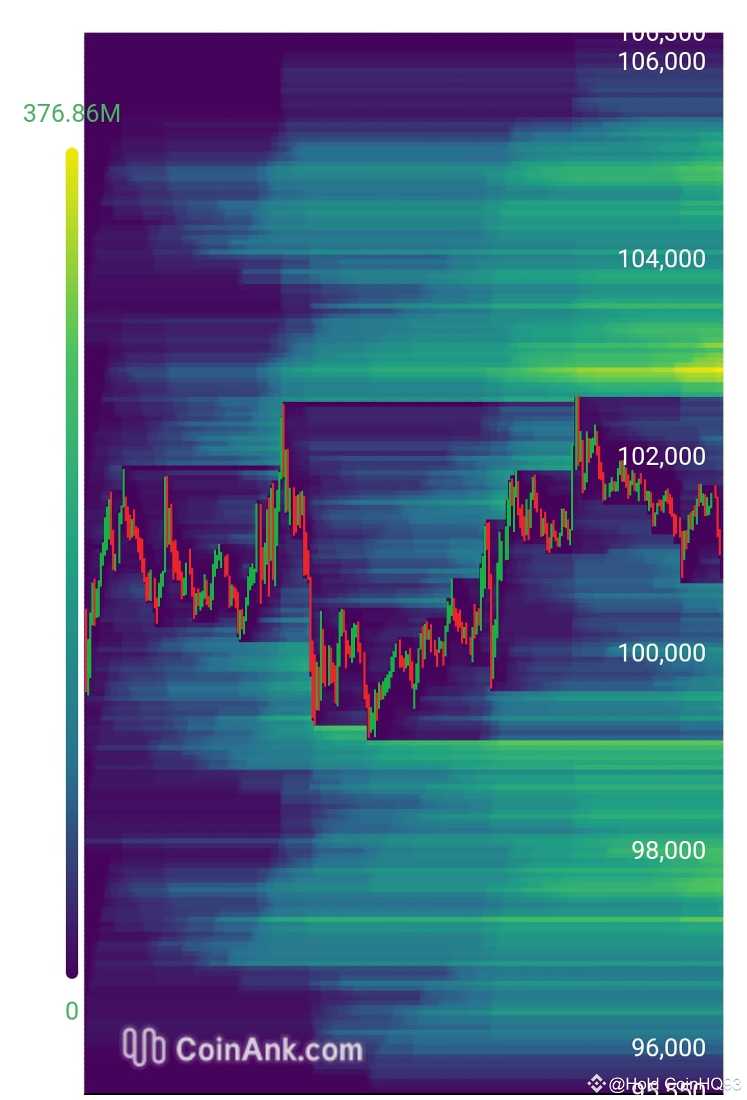 Bitcoin Heatmap! A brief explanation of the liquidity chart | Hold ...