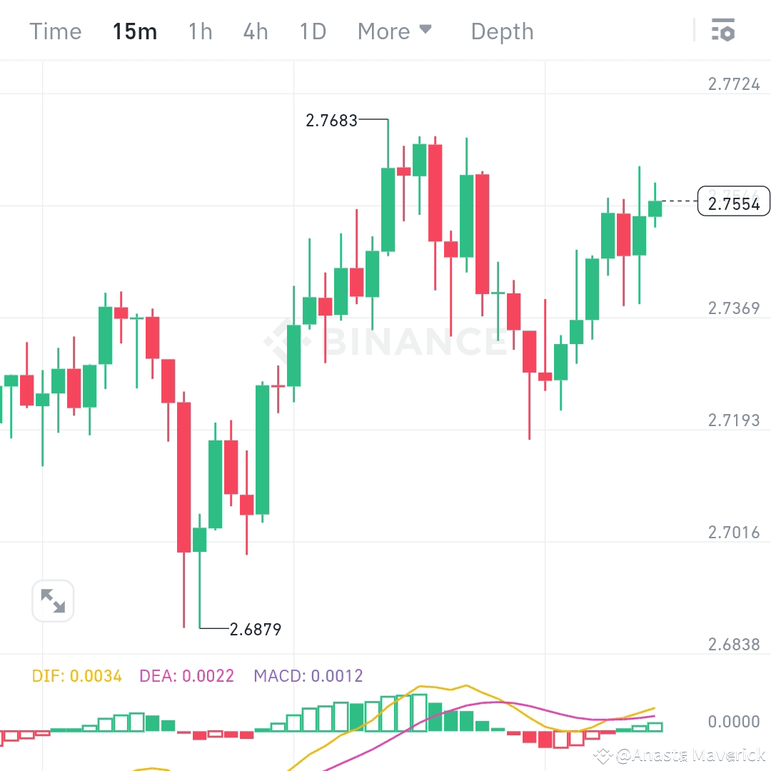 🚨 $XRP /USDT SHOWING SIGNS OF RECOVERY – BULLS READY TO PUS | Anasta Maverick on Binance Square