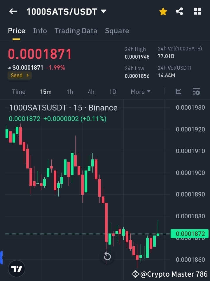 $1000SATS /USDT: SEIZING THE DOWNTURN – A STRATEGIC APPROACH | Crypto Master 786 on Binance Square