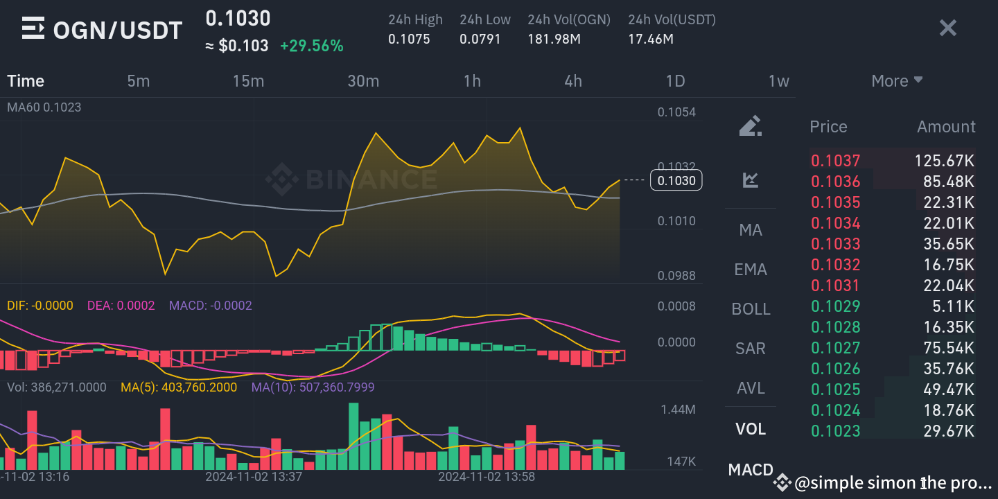 $OGN Overview ,Market Break Down And Price Prediction 😎😎 | simple simon ...