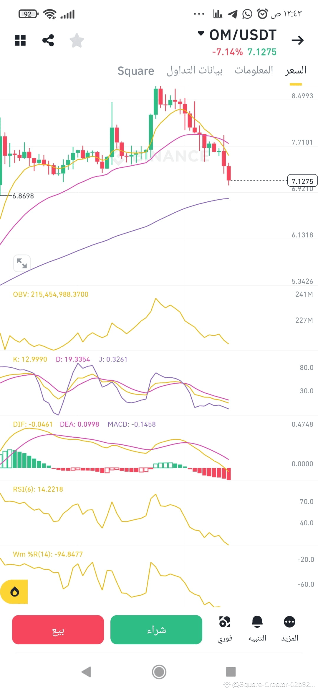 $OM Here is the analysis of the 6-hour chart for the OM/USD | tadawul trade on Binance Square