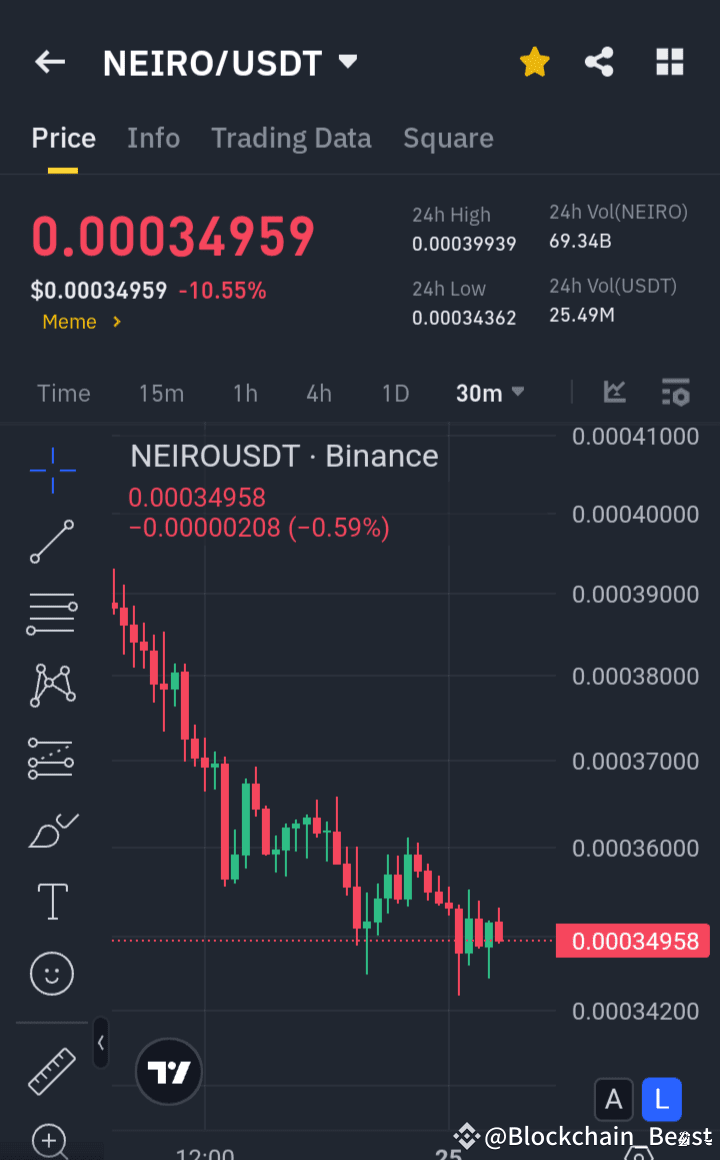 🚨 $NEIRO /USDT Short Trade Alert! 🚨 $NEIRO is in a strong | Blockchain_Beast on Binance Square