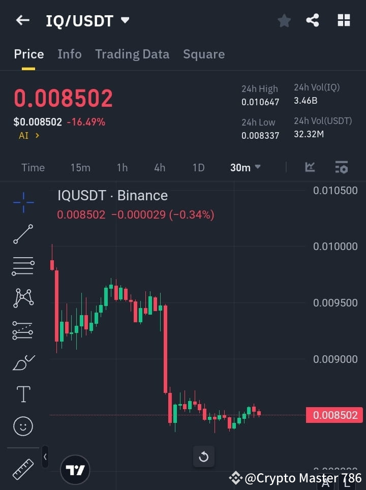 🚨 $IQ /USD Short Trade Signal! 🚨 🔴 Current Price: $0.008 | Crypto Master 786 on Binance Square