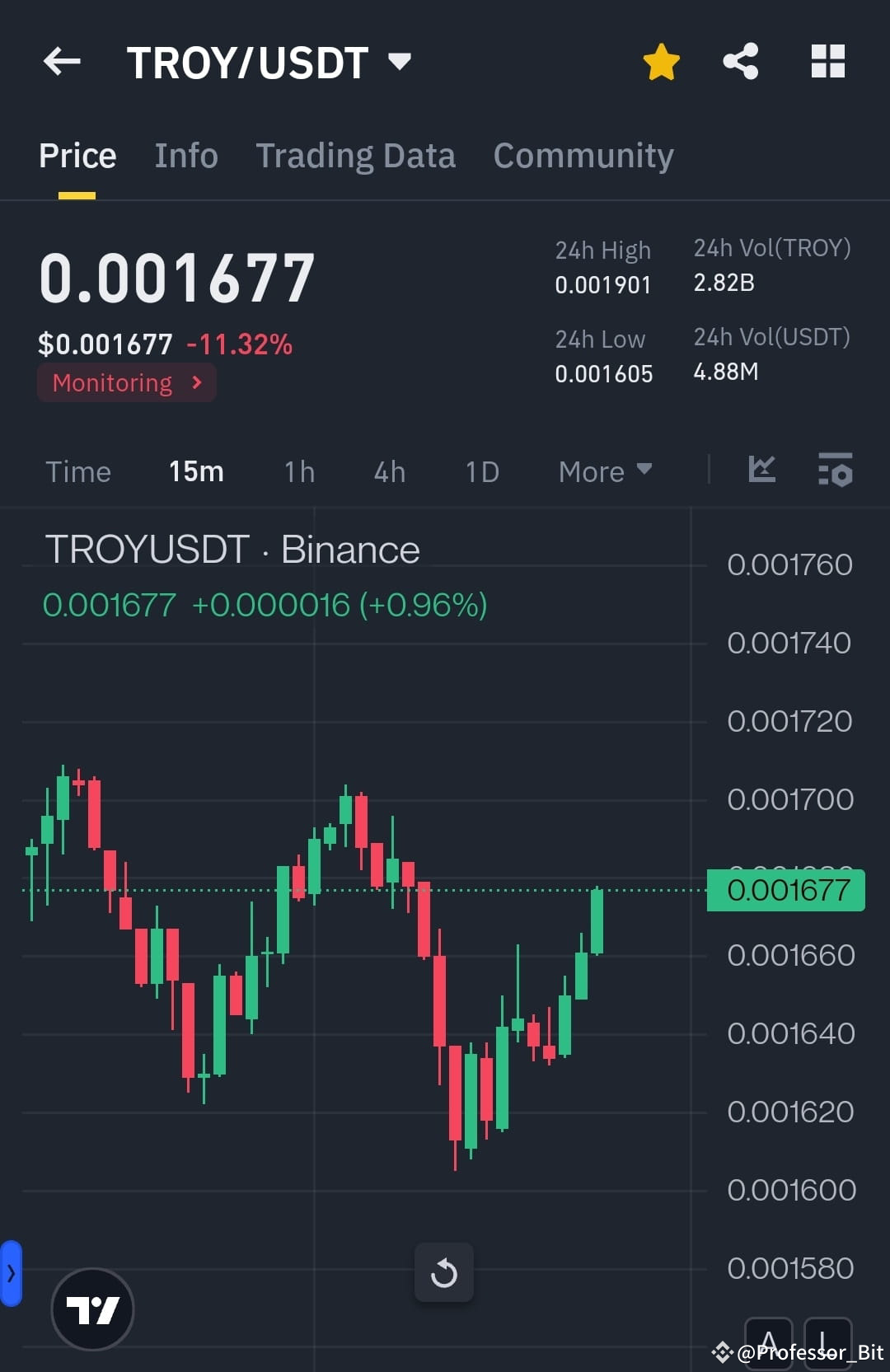 $TROY /USDT Bull Run Alert! 🔥💯 🚀 Bullish Zone Start! Ente | Master Trader 786 on Binance Square