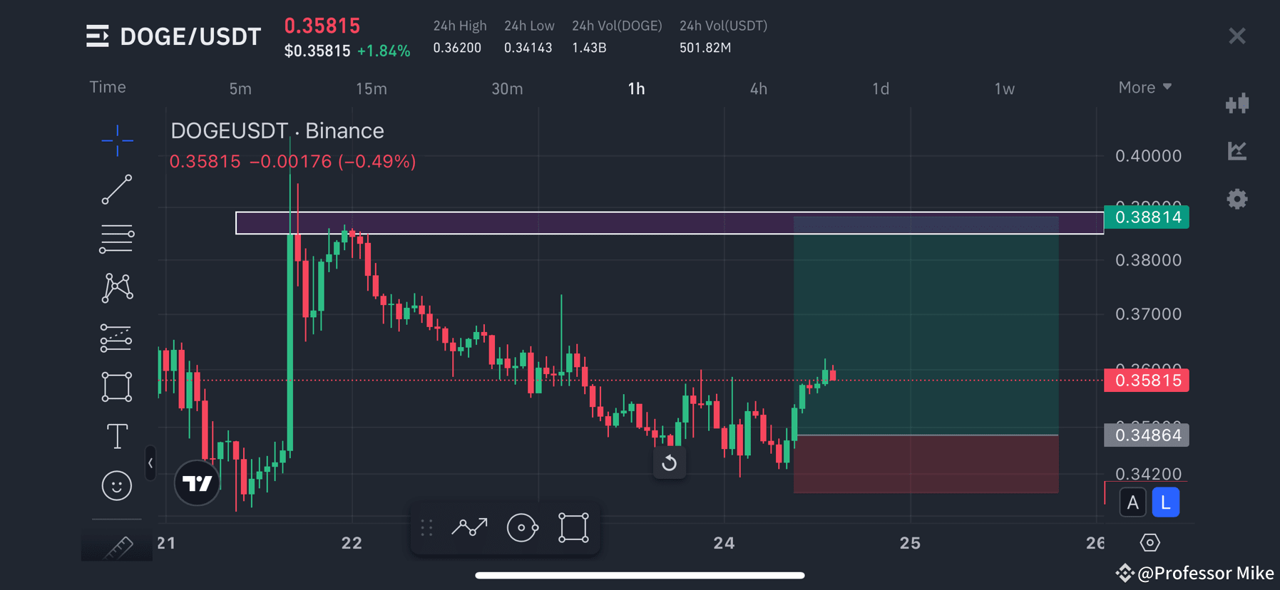 $DOGE /USDT Bull Run Confirmed – Take Your Position Now! 🔥 | Professor Mike on Binance Square