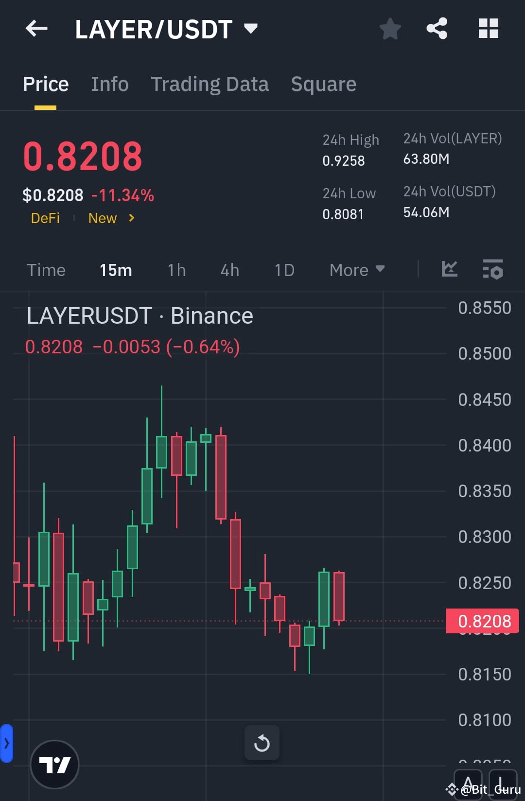 🔥 $LAYER /USDT – Rebound or More Downside? 🚨 🔹 Current P | Bit_Guru on Binance Square