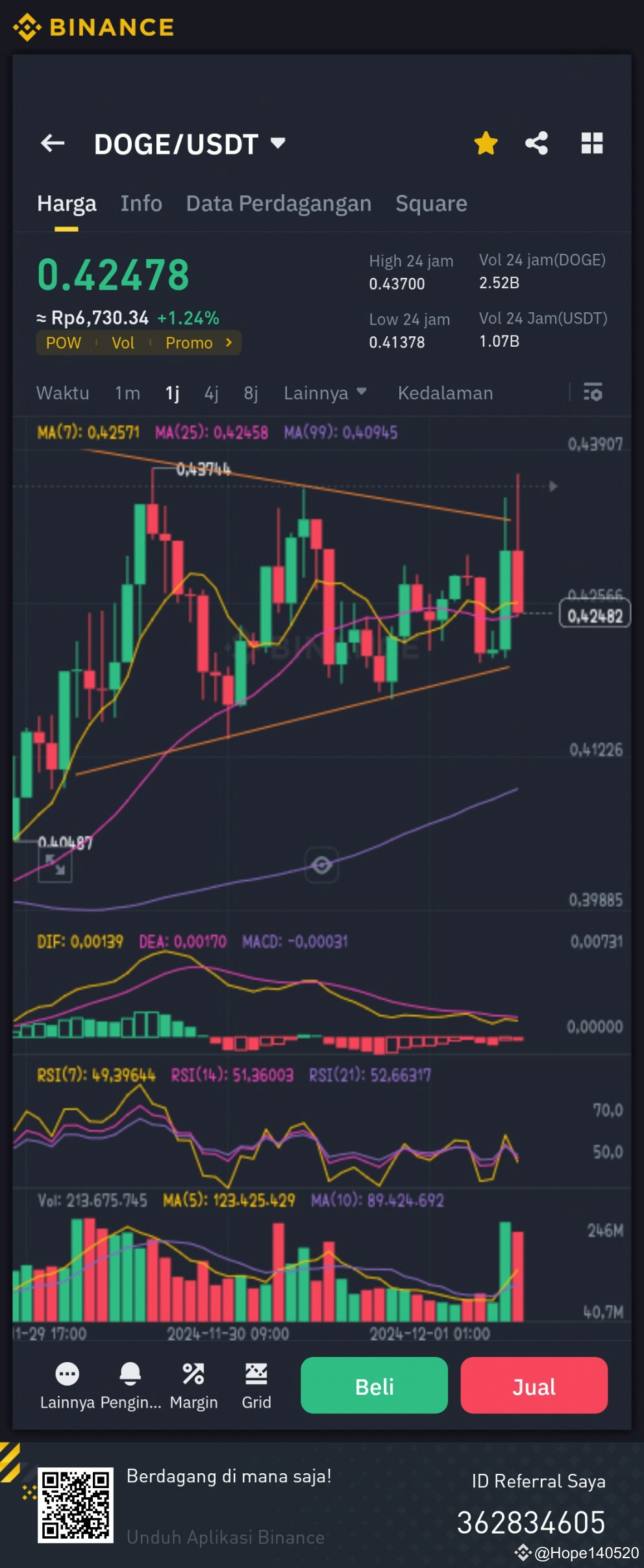 🚨 $DOGE WARNING: MOVE IN ACTION – BIG MOVE COMING! | Khay_Hope_Khay on ...
