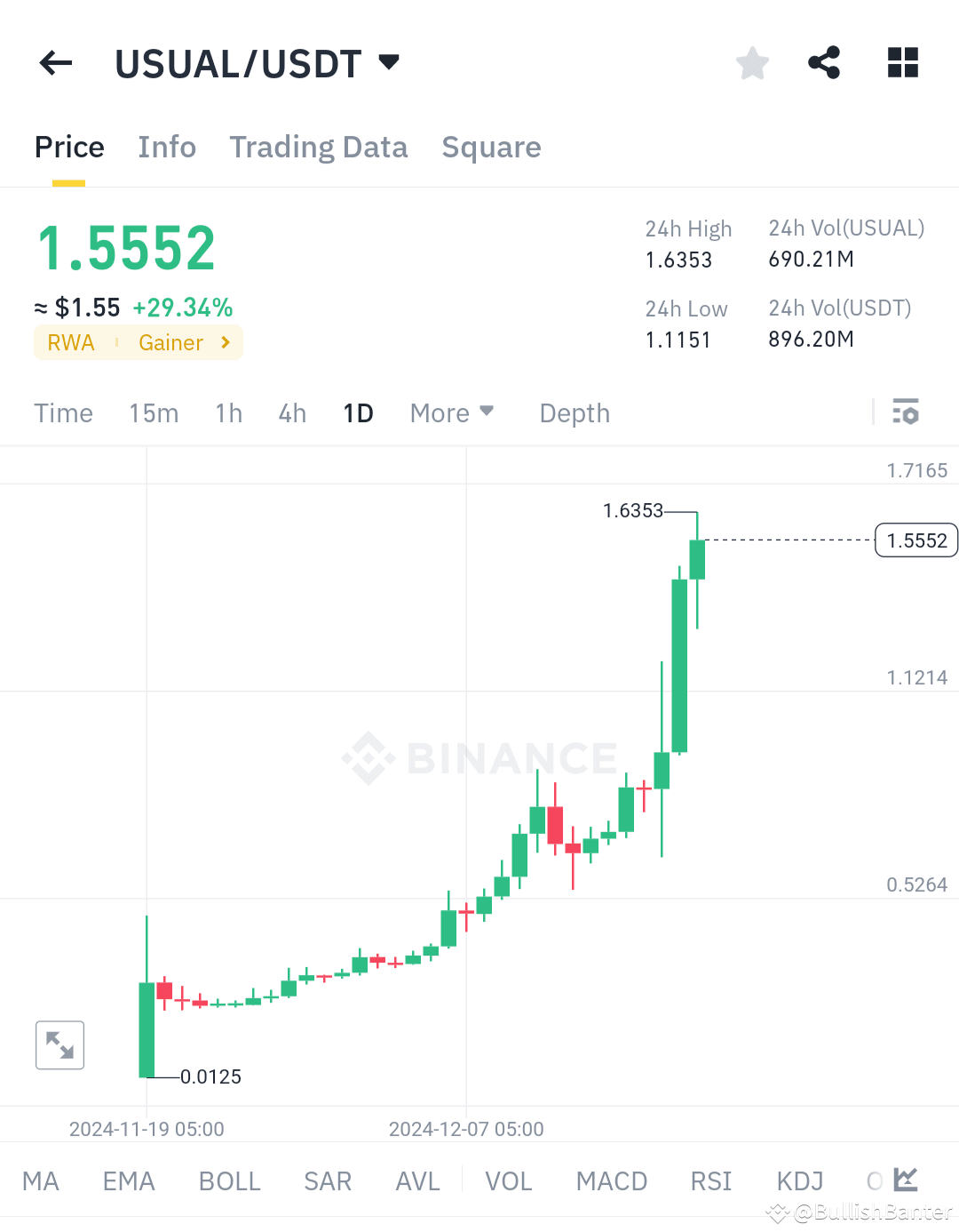 #USUAL Continue Pump as I told you guys .. All Target hits S | BullishBanter on Binance Square