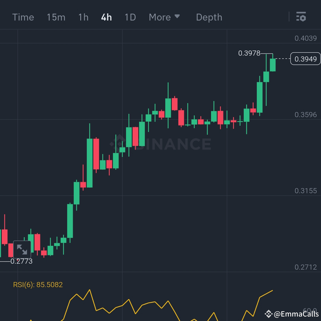 $IOTA /USDT Trading Signal: Bullish Momentum Gaining Pace #I | EmmaCalls on Binance Square