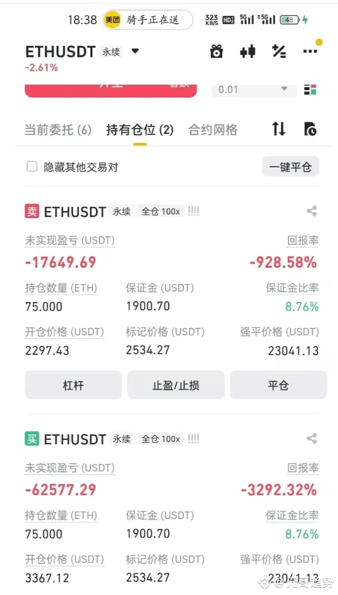 $ETH Locking assets is easy, but getting out is hard! It mi | 元哥趋势 on ...