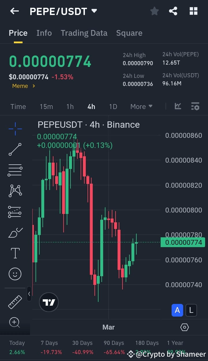$PEPE / USDT Short Trade Setup!🐸🚀 💰 Current Price: 0.0000 | Crypto by Shameer on Binance Square