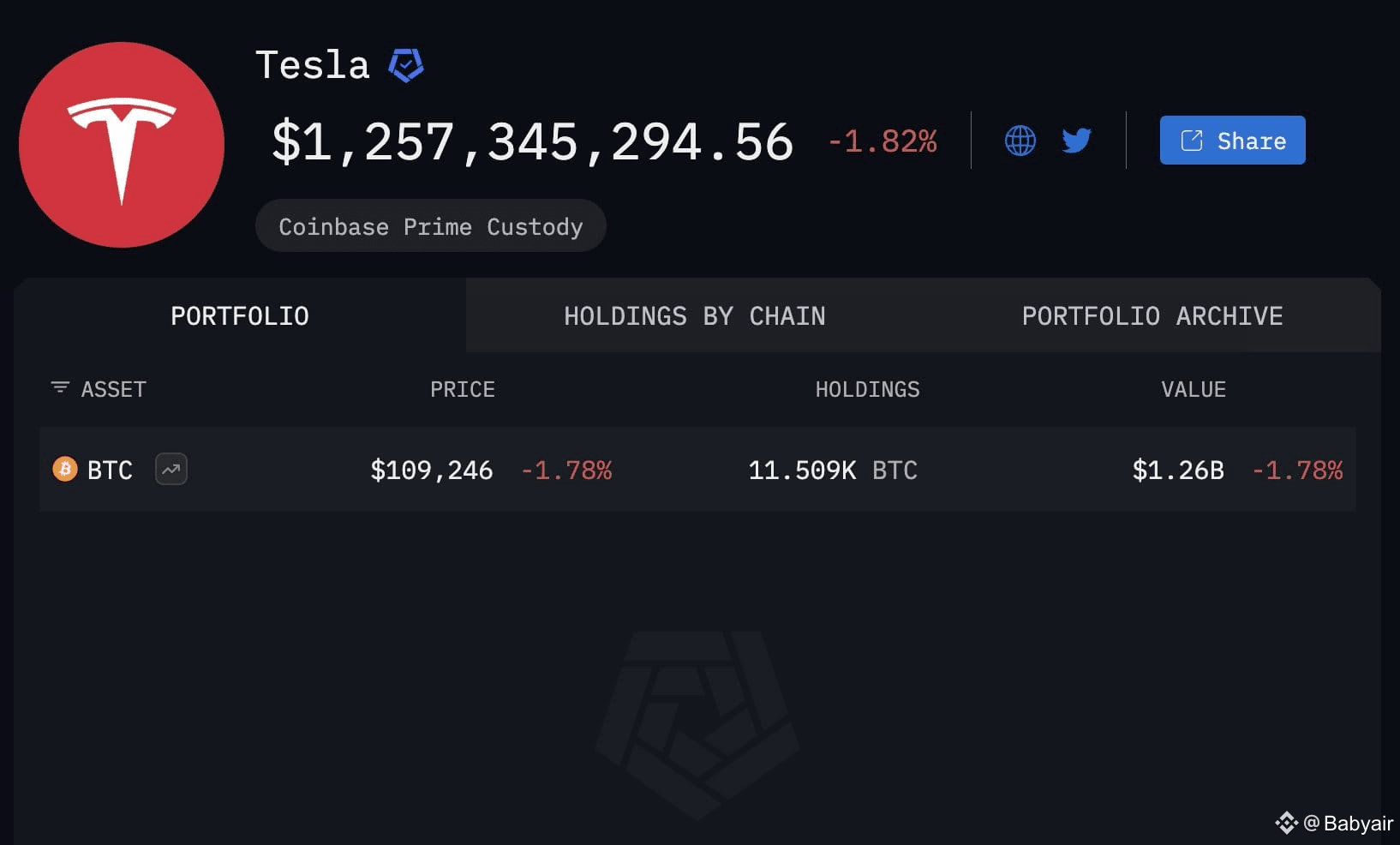 Wallet address Elon Musk's Tesla company is holding 11,500 | Babyair on ...