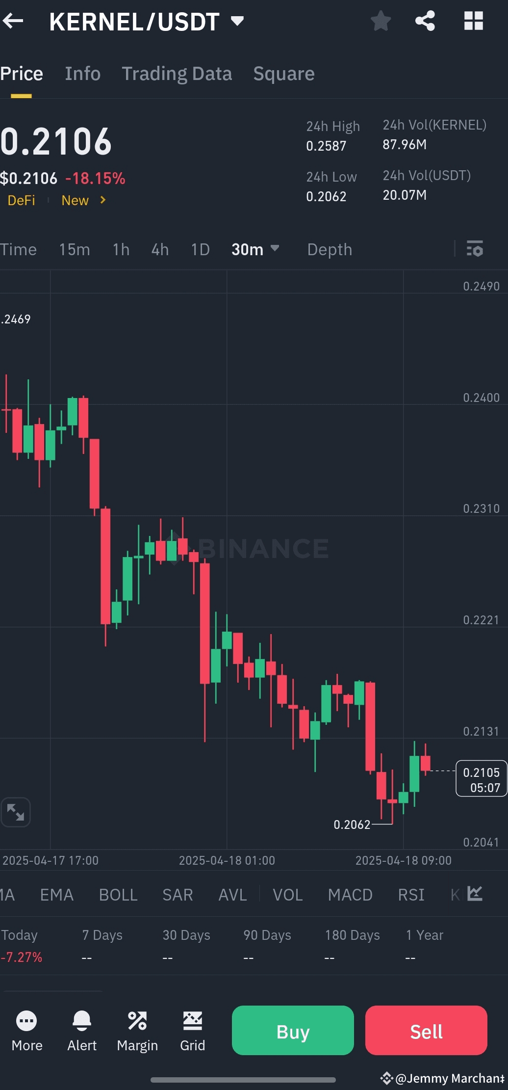 $KERNEL KERNEL/USDT Trade Signal (DeFi Sector Dip Play / | Jemmy Marchant on Binance Square