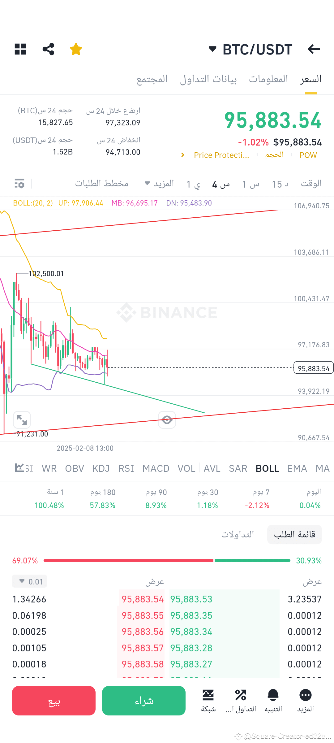 $HIGH after that 🚀 | ibno ali on Binance Square