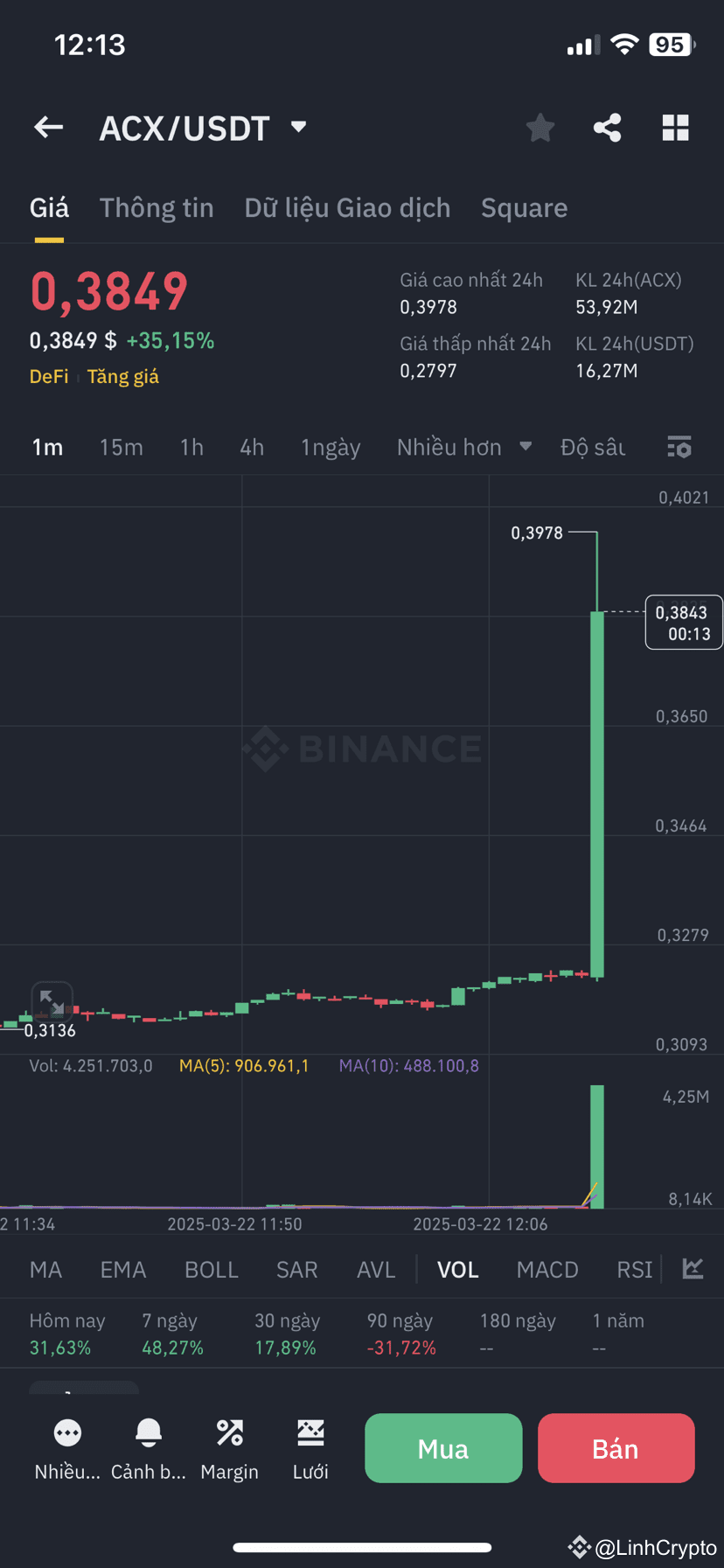 $ACX rises more than 30% when there is news of being listed ...