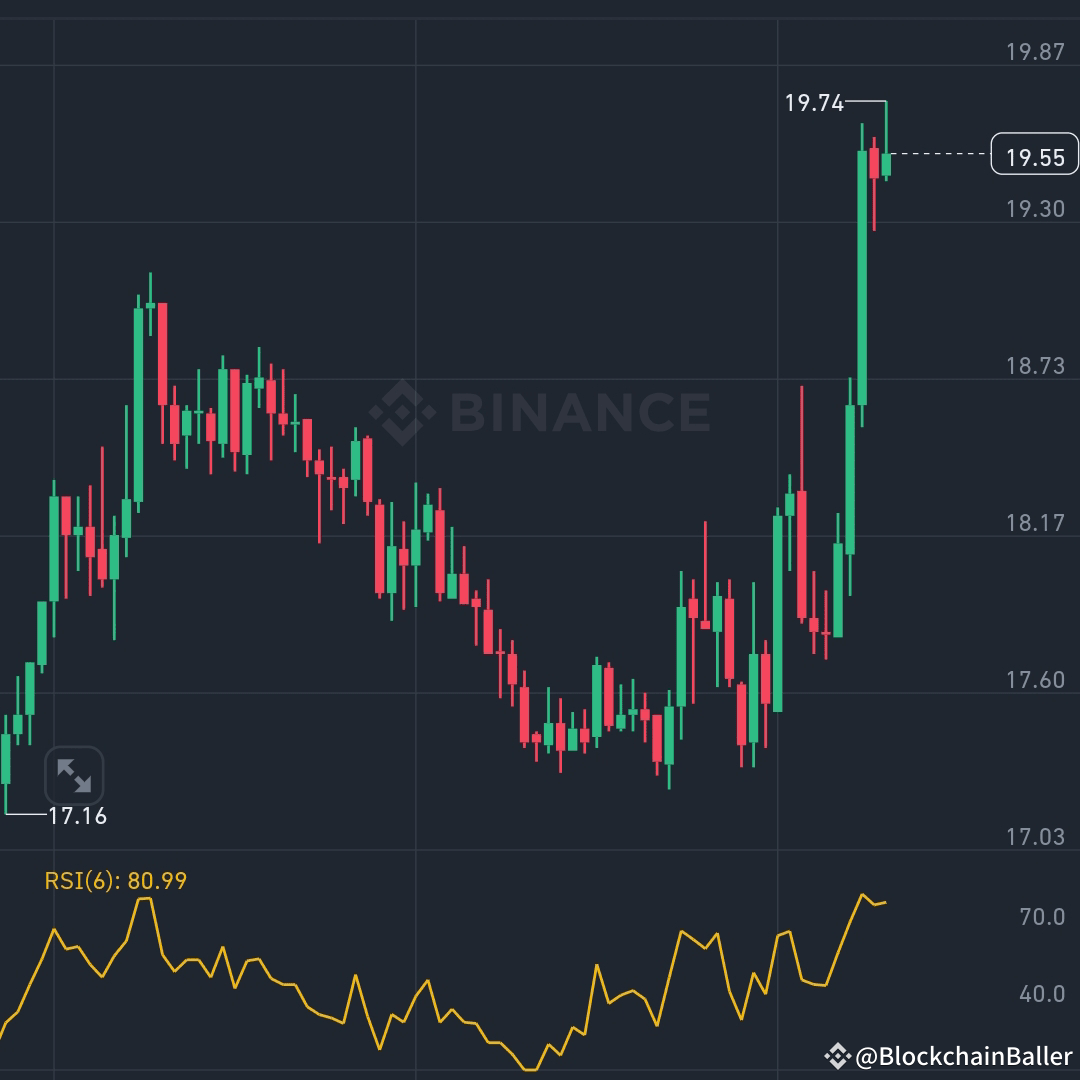 $SSV /USDT Analysis: Approaching Key Resistance with Strong | BlockchainBaller on Binance Square