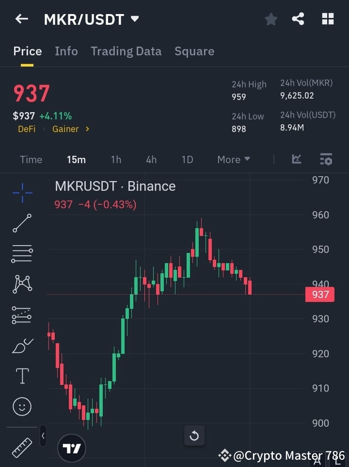 $MKR /USDT Short Trade Setup 🔥 Current Price: $937 Entry | Crypto Master 786 on Binance Square