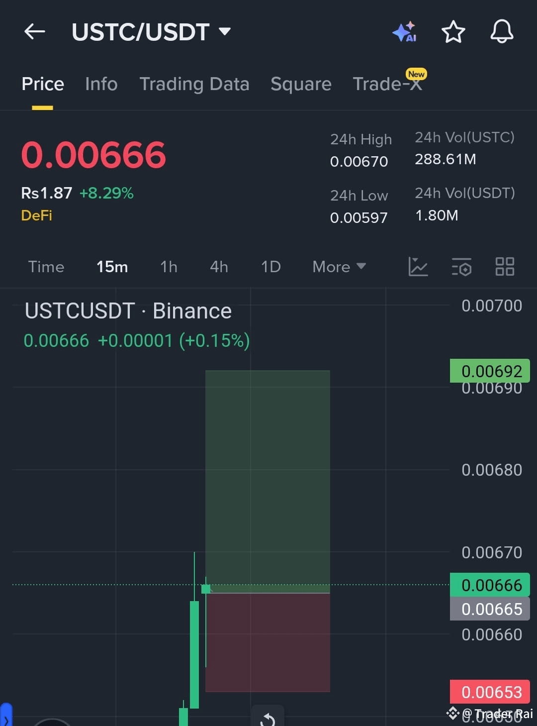 $USTC just formed a strong impulsive candle on the 15m | Trader Rai on ...