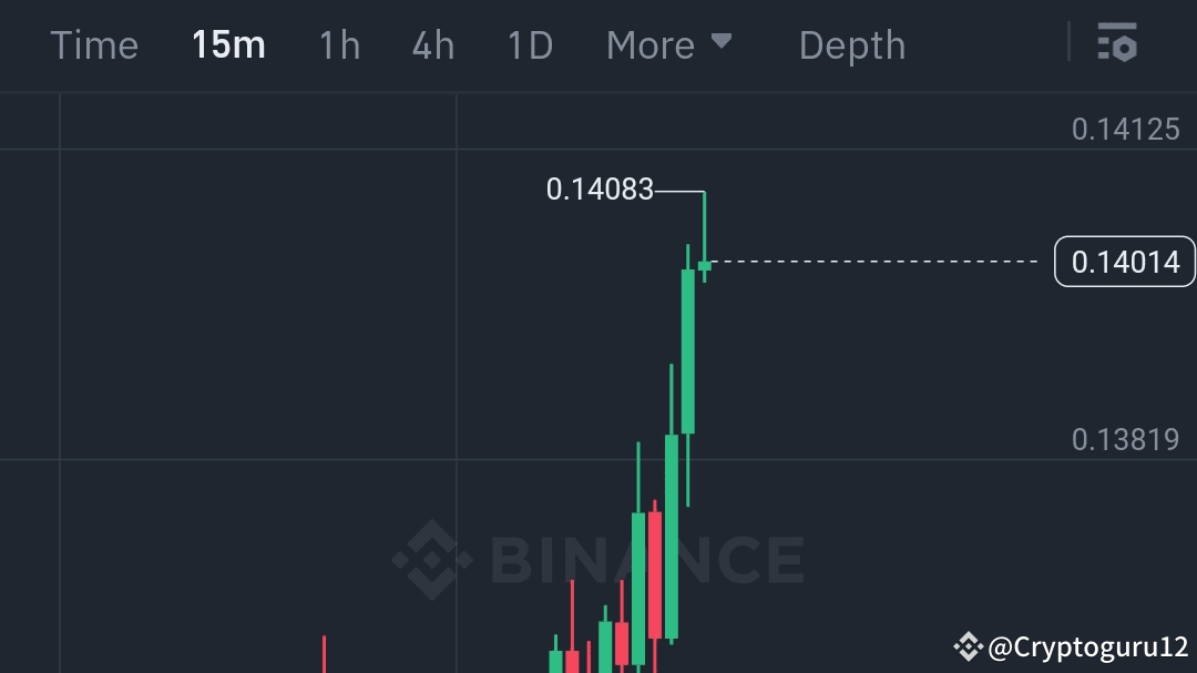 DOGE/USDT on the 15-minute timeframe, we can see a strong | CryptoGuru12 on Binance Square