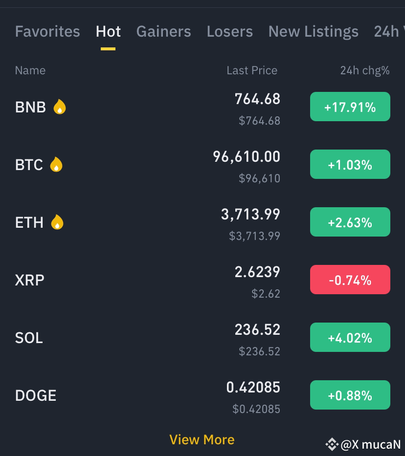 Bull Run $BNB RUN 🤭 | X mucaN on Binance Square