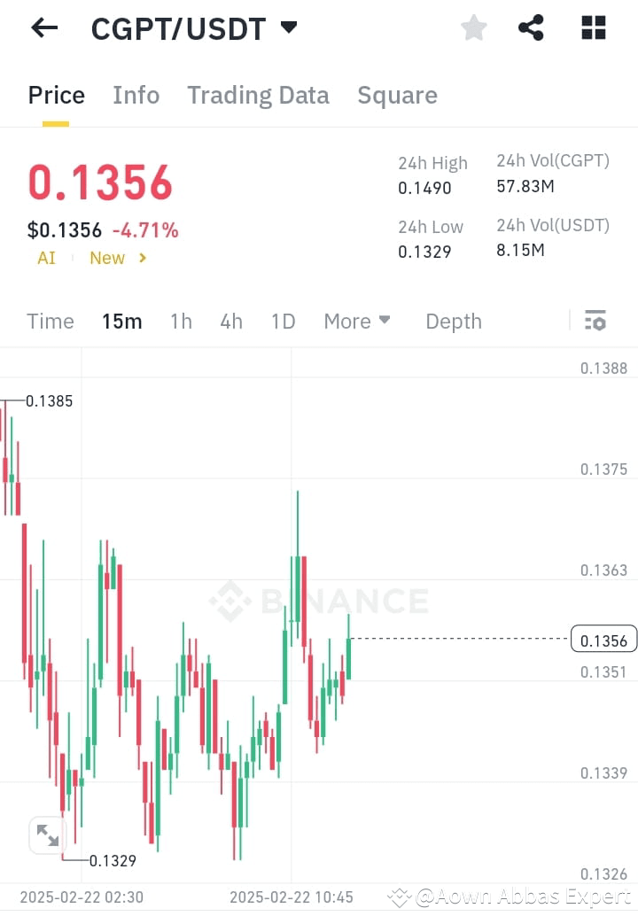 Super cent 💯 $CGPT /USDT Analysis – Key Levels & Next Move | Aown Abbas Expert on Binance Square
