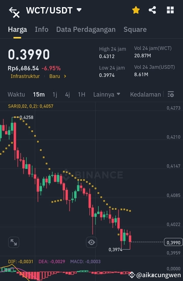 $WCT Token joke, will it go towards the price of ICO? | SENGKUNI WEB3 ...