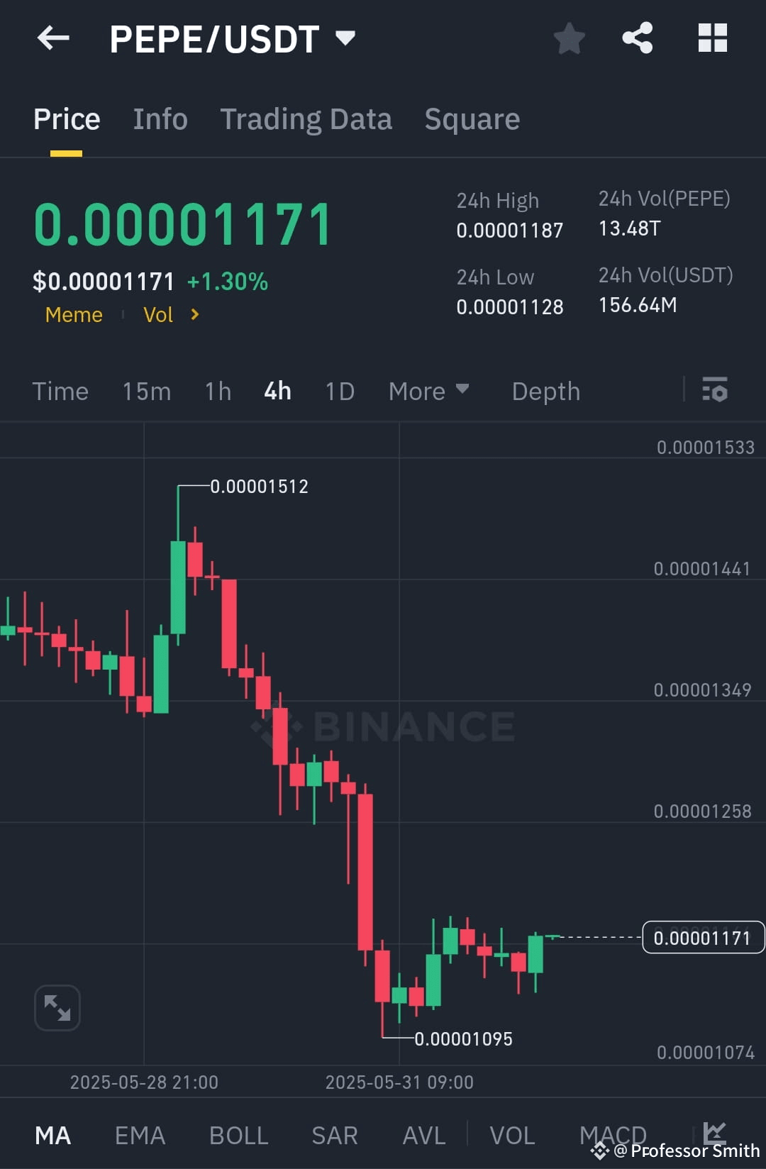 🚀 $PEPE /USDT BULLISH REVERSAL ZONE – SHORT-TERM PUSH EXPEC | Professor Smith on Binance Square