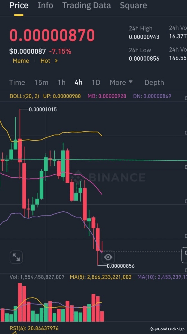 $PEPE Buy long signal 🚦🚦 Buy setup : 0.00000870 Target | Good Luck Sign ...