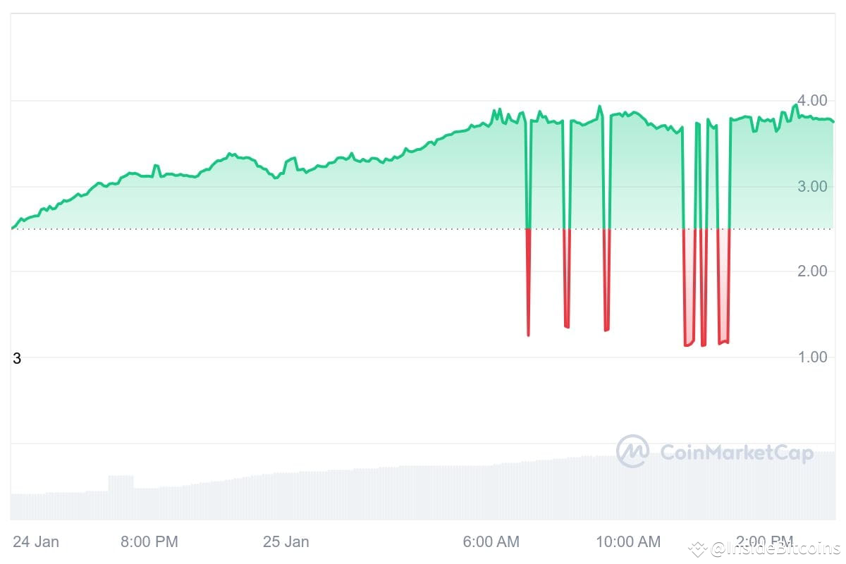 Best Meme Coins to Buy Today, January 25 — MAGA, Andy (ETH), OFFICIAL ...