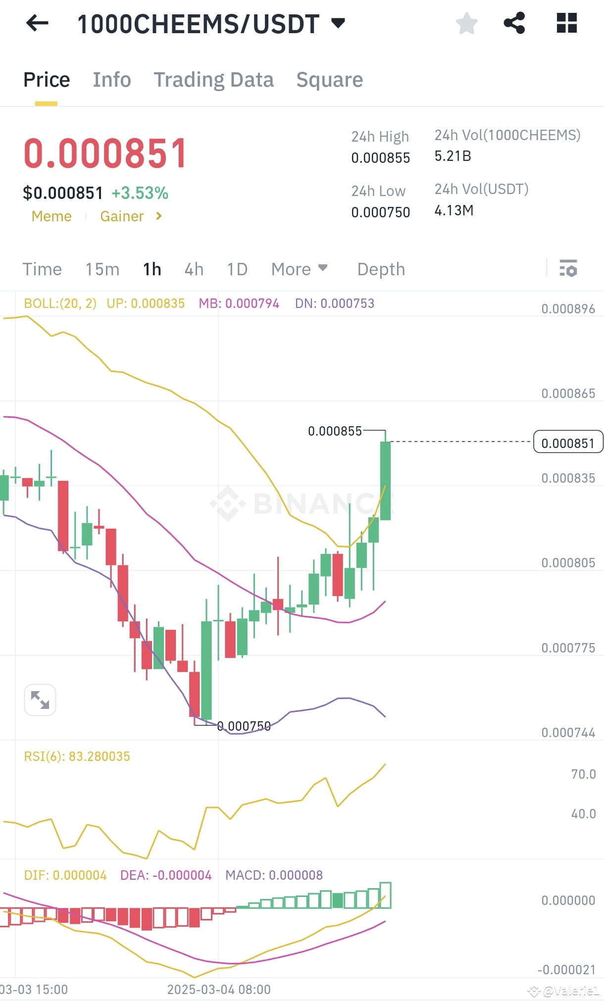 $1000CHEEMS : The Meme Coin Making Moves! 24H High: $0.0008 | Valerie – Крипто-королева on ...