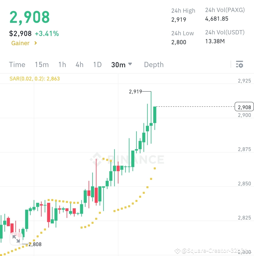 $PAXG /USDT – Gold-Backed Crypto Surging! $PAXG 🔹 Entry | Mustaqeem ...