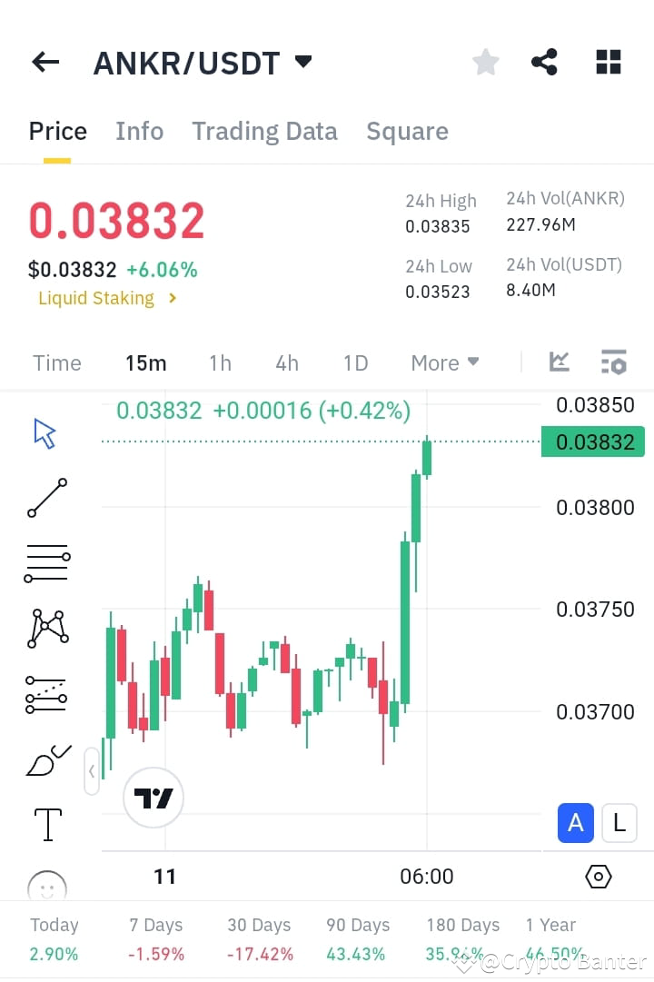 🚀 $ANKR /USDT Trading Signal - Breakout Confirmation 💯 qu | Crypto Banter on Binance Square