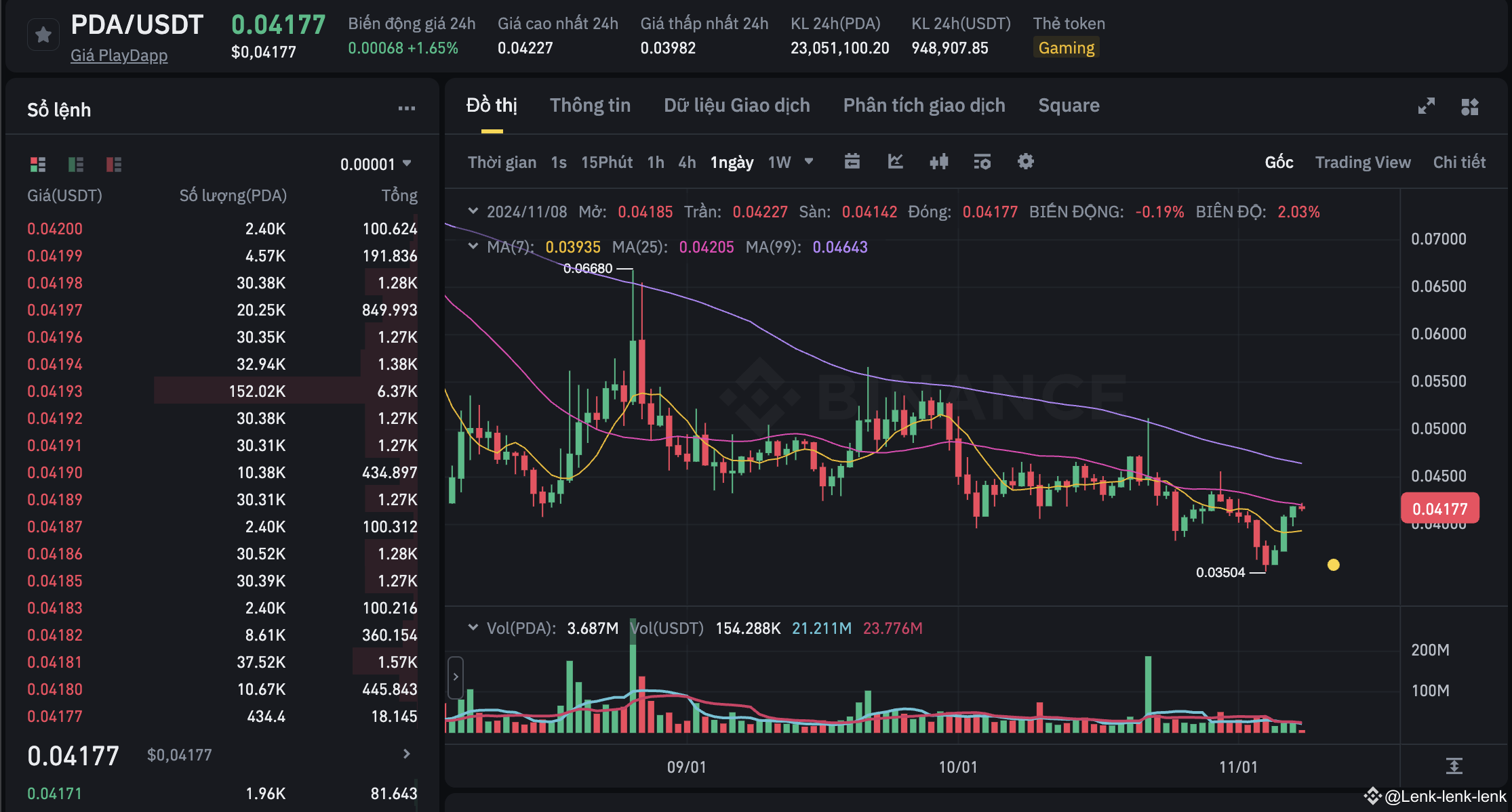 $PDA continues to be a notable asset in the market, with a | Lenk-Lenk ...