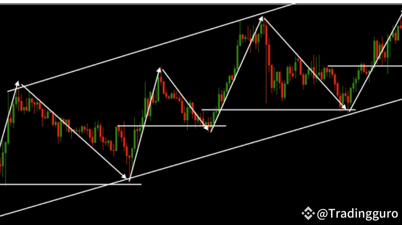 🕒 PEPE 1-Minute Candlestick Patterns: A Trader’s Guide | Tradingguro on ...