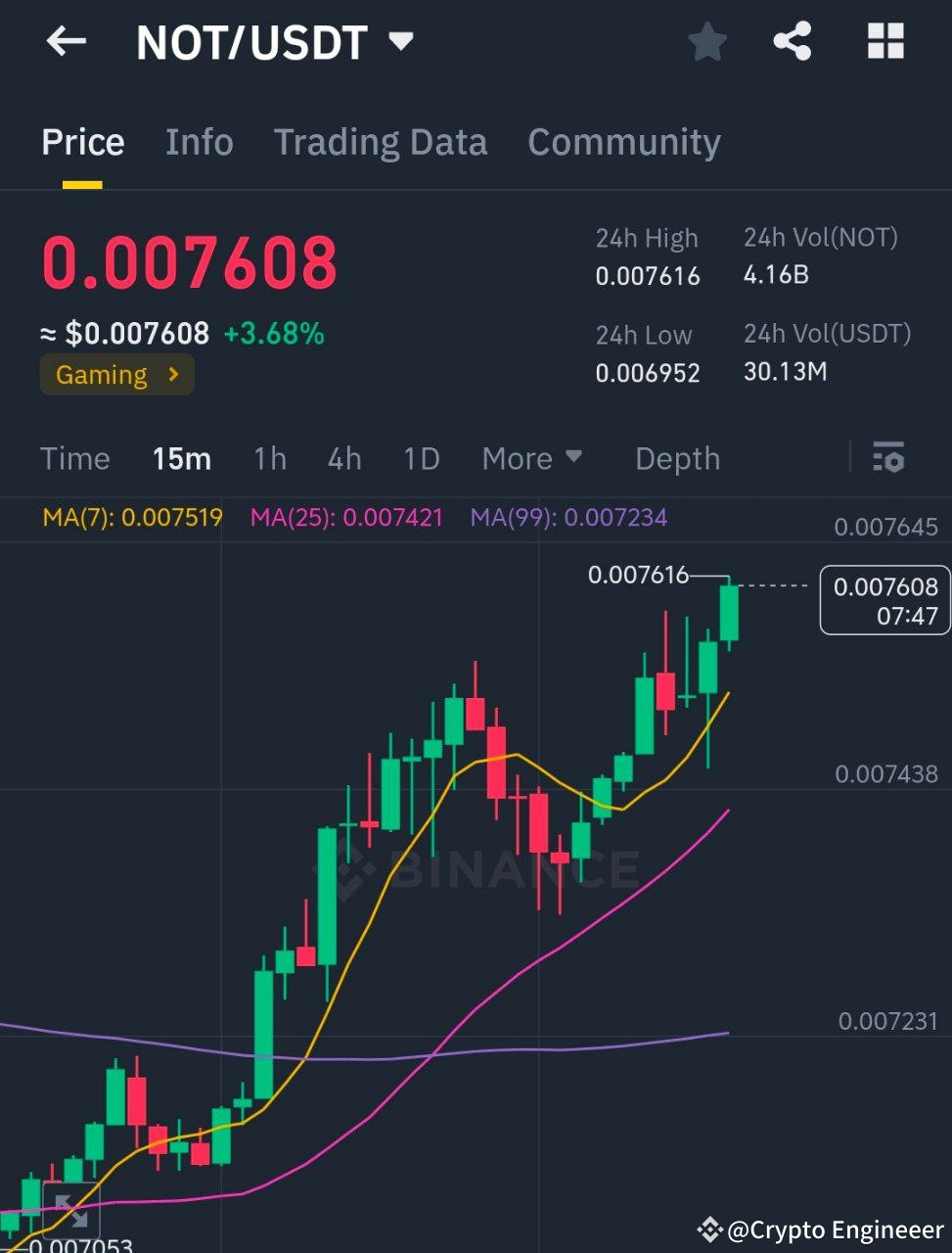 our last call on $NOT now hit both first & second target. m | Crypto ...