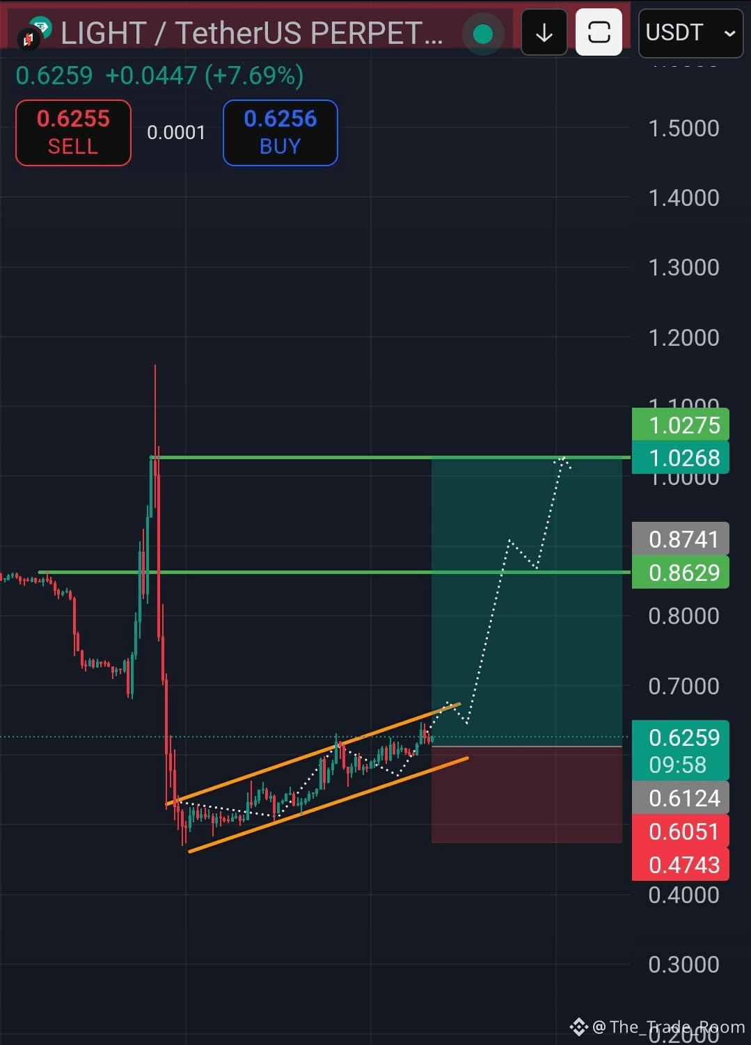 $LIGHT LONG ALERT 🚨 Strong bullish momentum is coming | The_Trade_Room ...